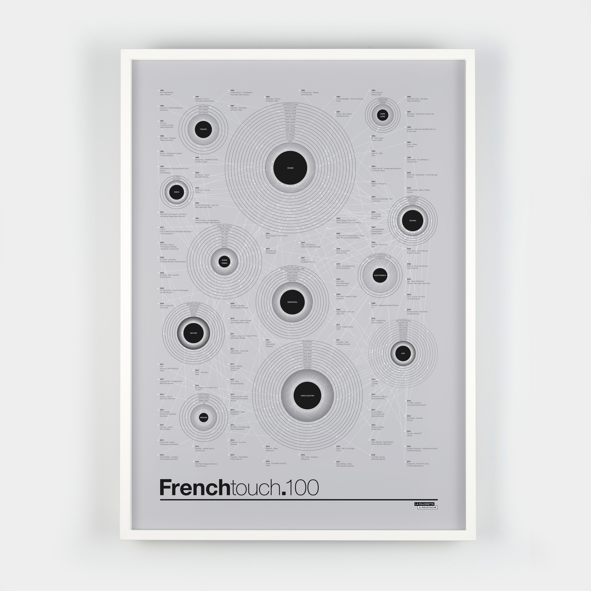 Affiche histoire de la French Touch - La Majorette à Moustache